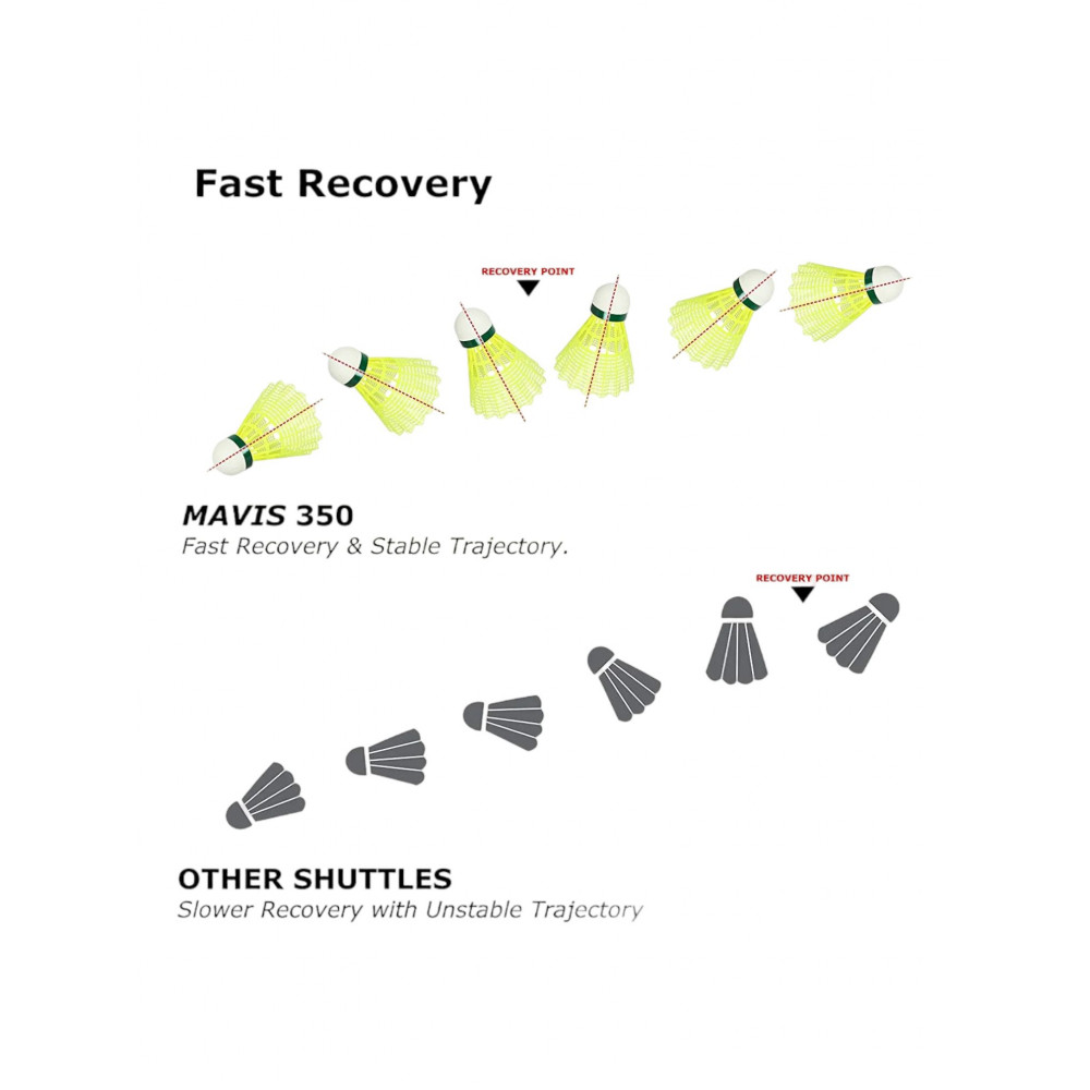 Yonex Mavis 350 (Green Cap) Shuttle Cock - Sanneu Sports